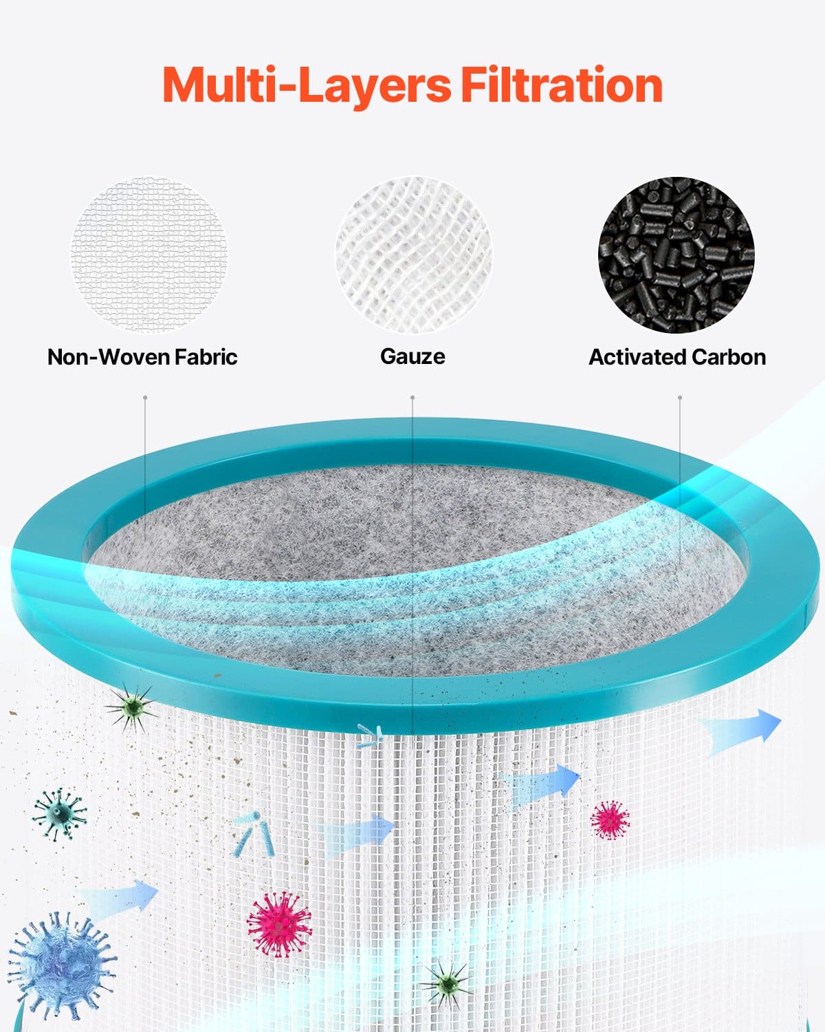 VEVOR HEPA & Carbon Replacement Filter for Bladeless Tower Fans – Multi ...