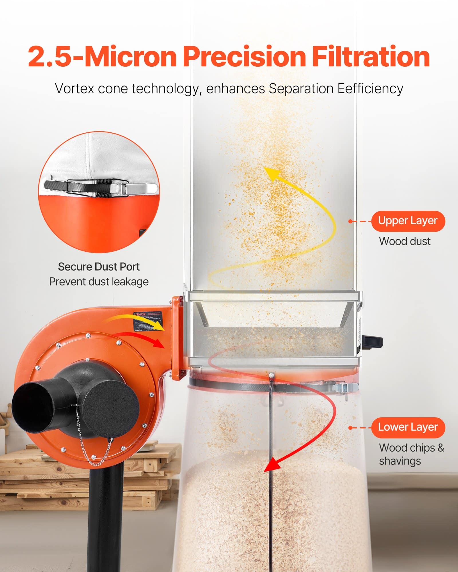 VEVOR 800 CFM Dust Collector with 60L Bag, 2.5 Micron Filtration, 1HP ...